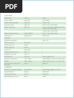 Fuel Flash Points Chart | PDF