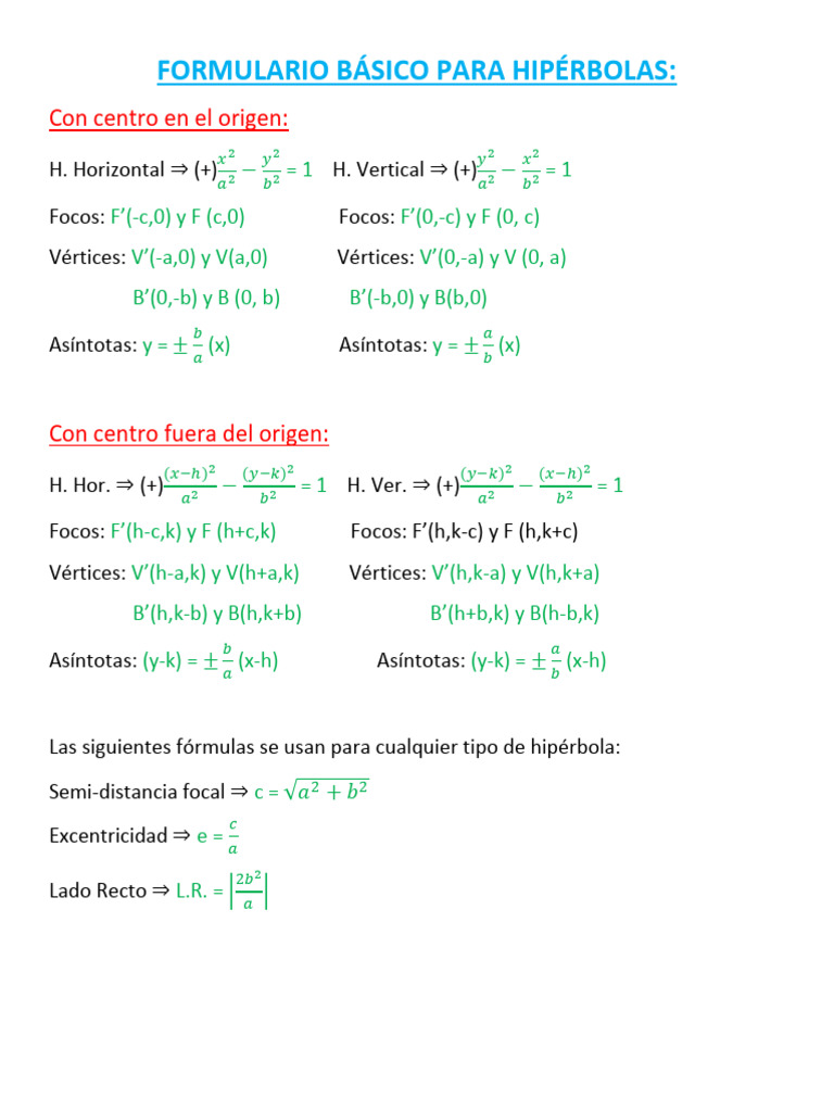 Formulario Básico para Hipérbolas | PDF