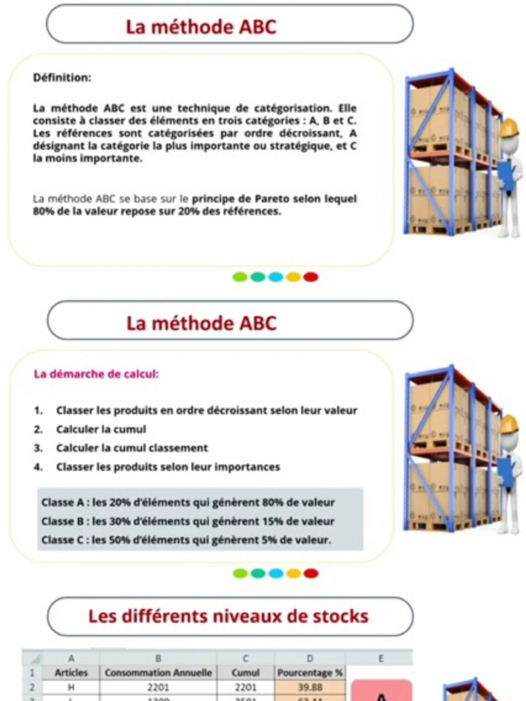 Méthode ABC | PDF
