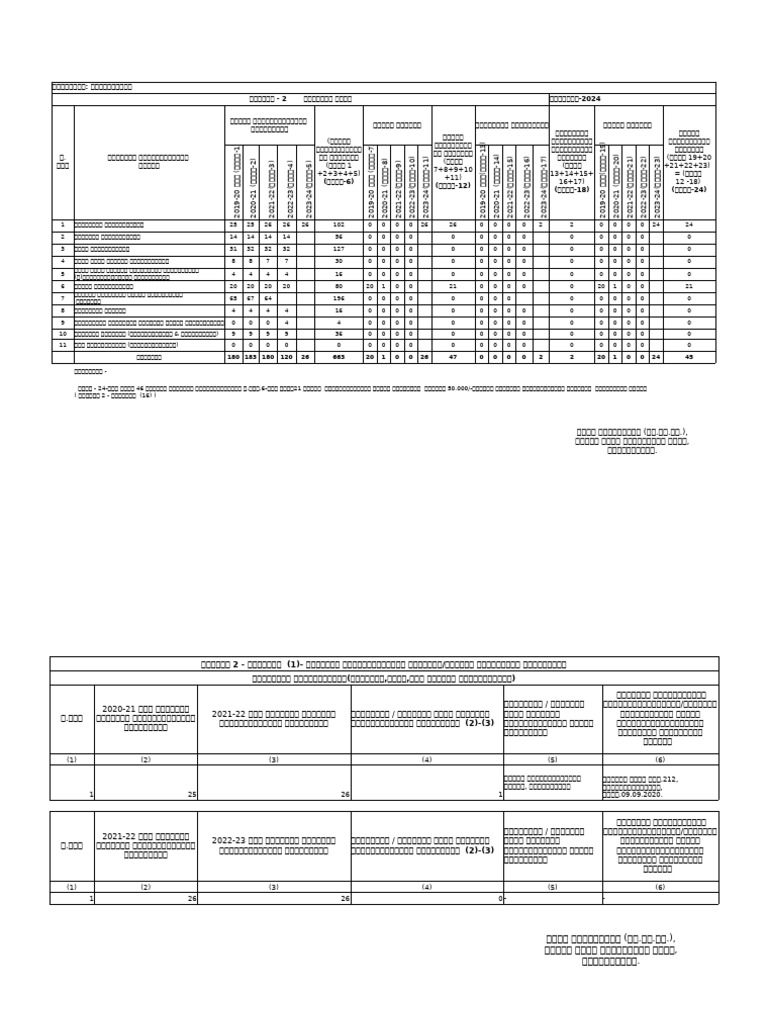 PDL-7 Form - 2 Audit Status Nov | PDF