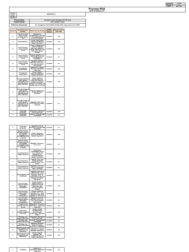 PN_82220_Rev D | PDF | Risk | Hazards