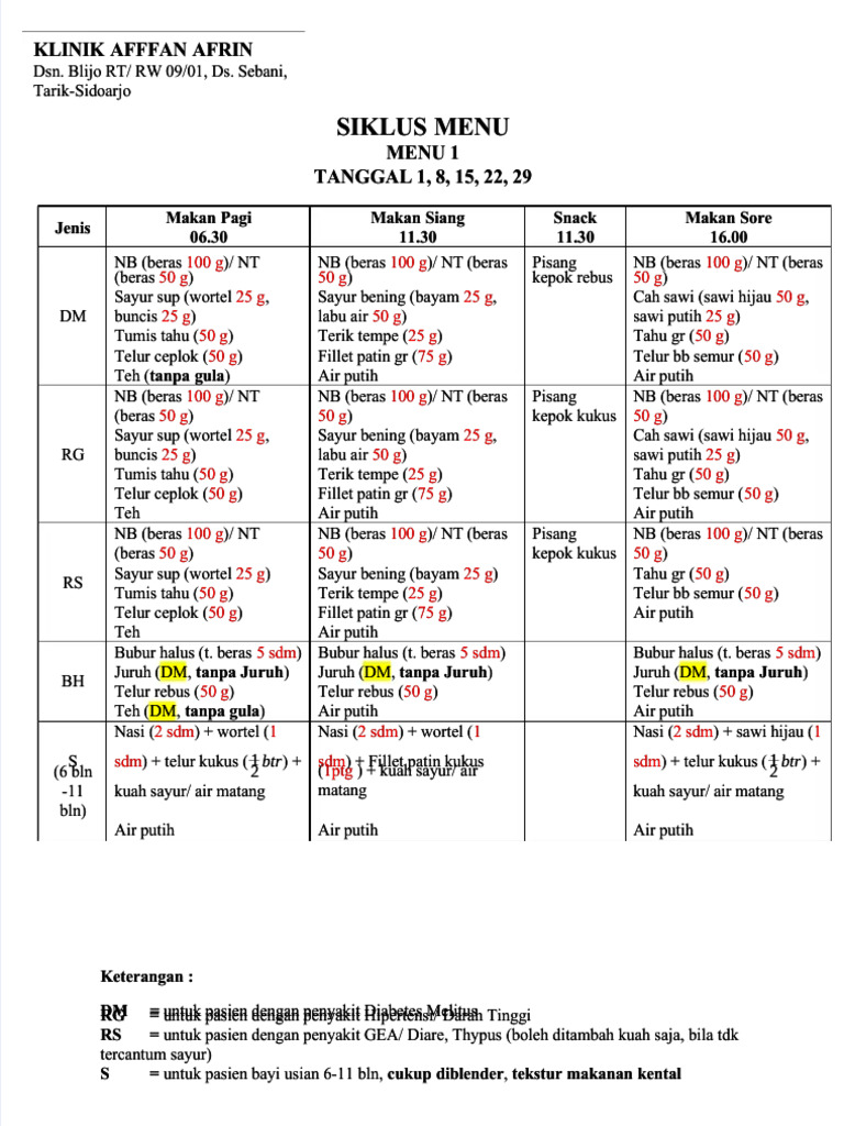 PDF Siklus Menu - Compress | PDF | Video Game Hardware | Portable Electronics