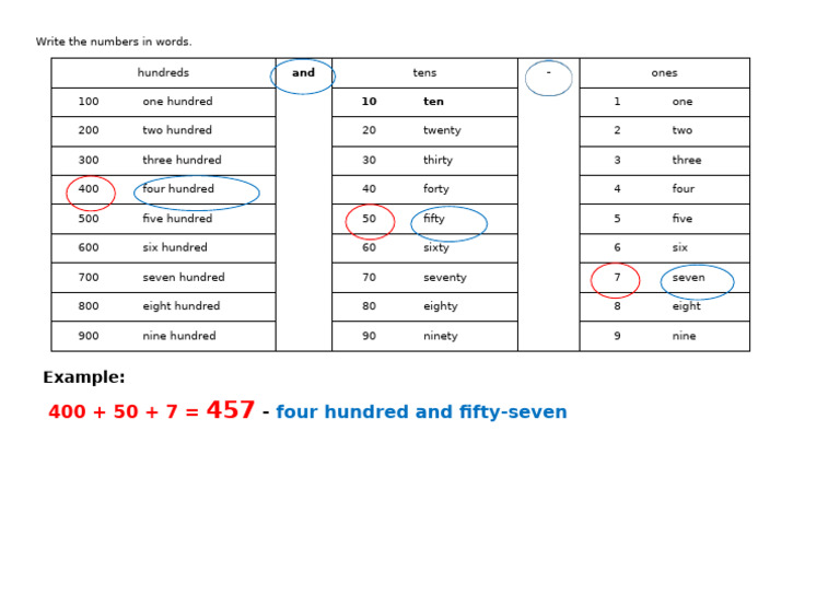 Numbers in Words: 1 to 900 Guide | PDF