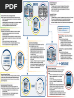 Aeronautical Chart Legend | PDF | Aviation Safety | Aerospace