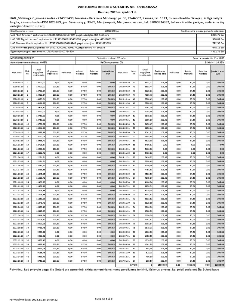 Mokejimo Grafikas | PDF
