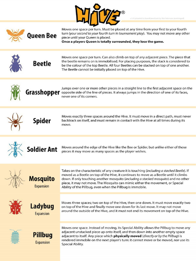 Hive Structure | PDF