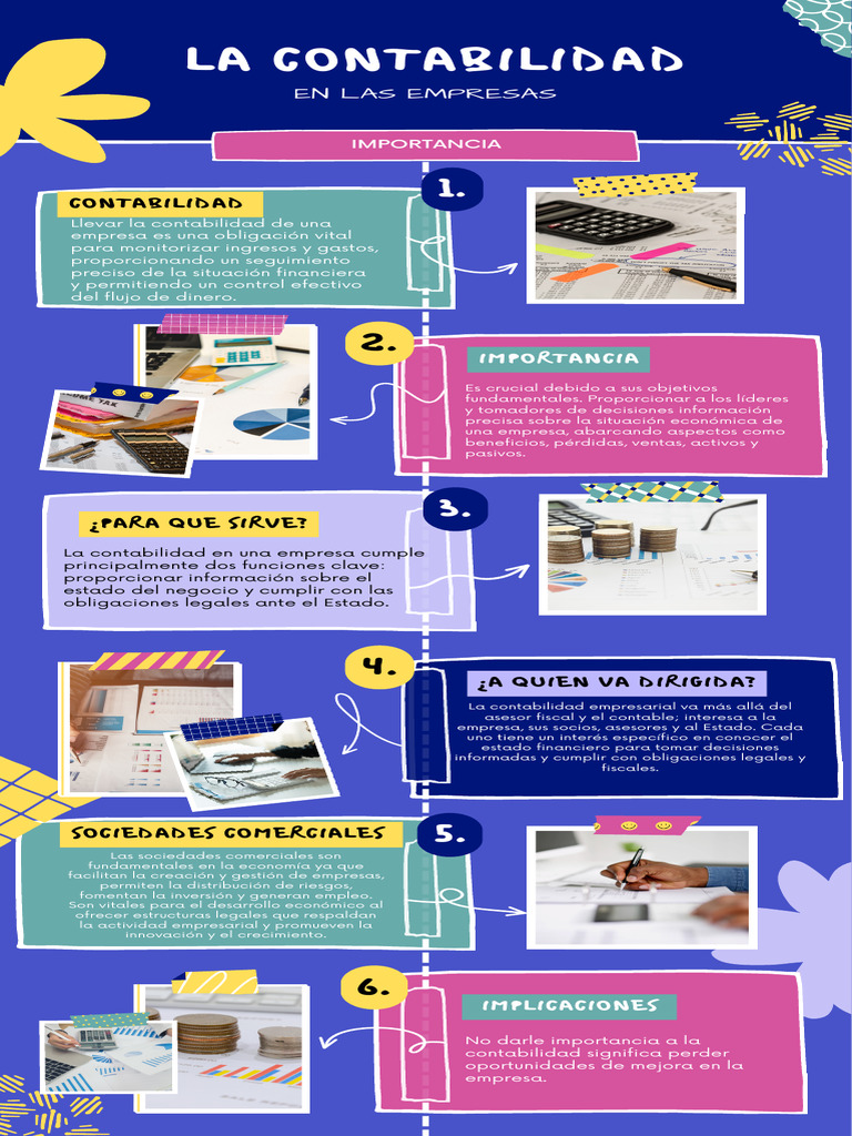 Actividad 4 - Infografia | PDF | Contabilidad | Business