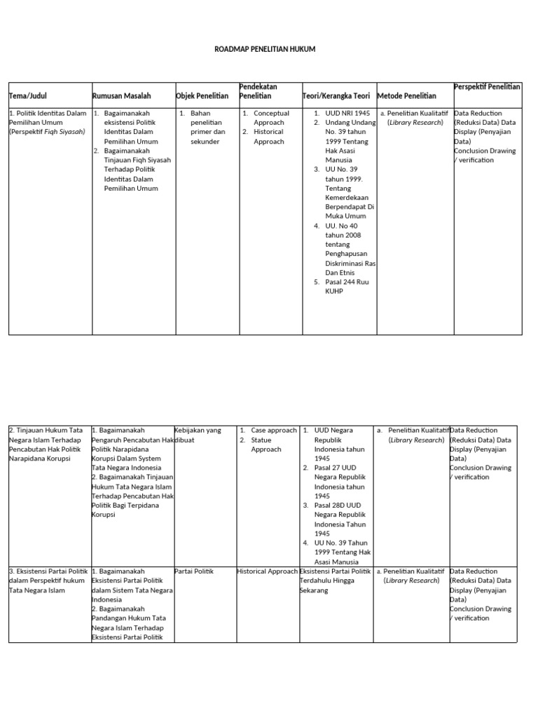 Roadmap Ph. Andi | PDF