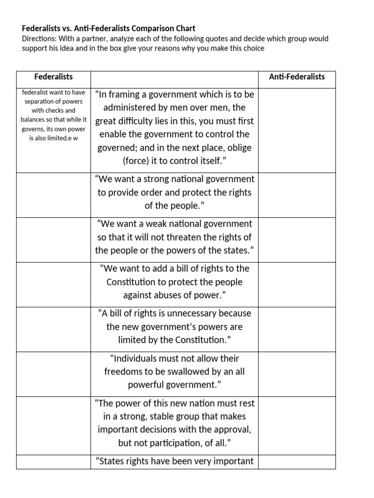 Alan Moyado-Ramirez - Analyzing Quotes Federalists Vs Anti-Federalists ...