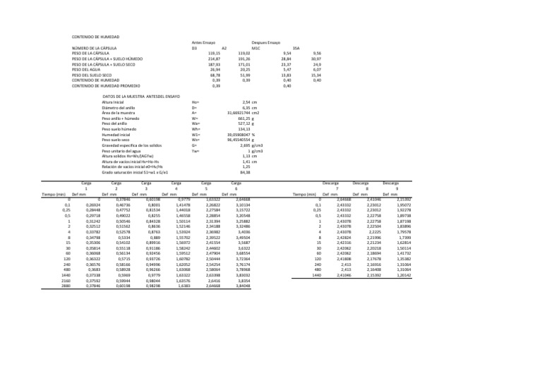 Datos Calicata 2 - Hostital Pedernales | PDF