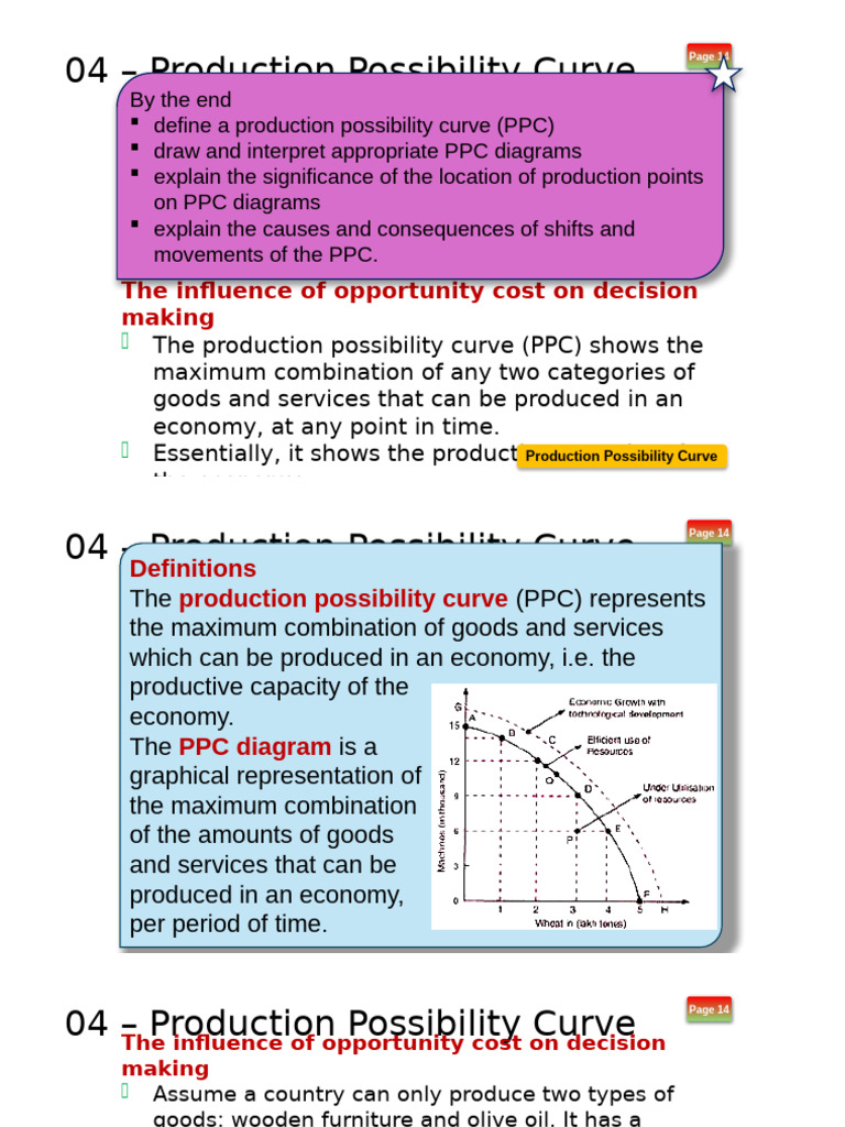 Understanding Production Possibility Curves | PDF | Production And ...