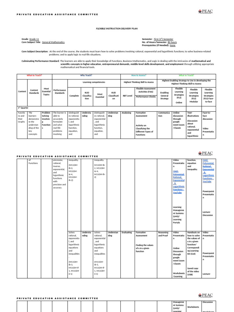 FIDP Template - Problems Solving Involving Functions-1 | PDF | Exponential Function | Function ...