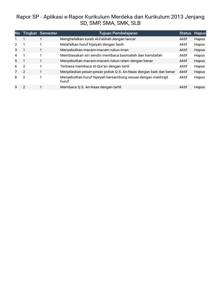 Rapor SP - Aplikasi e-Rapor Kurikulum Merdeka dan Kurikulum 2013 ...
