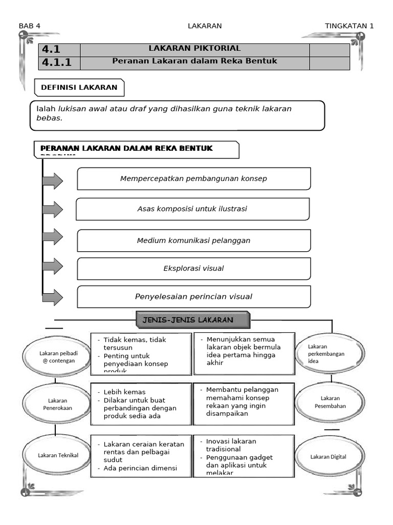 Bab 4 Skema Lakaran | PDF