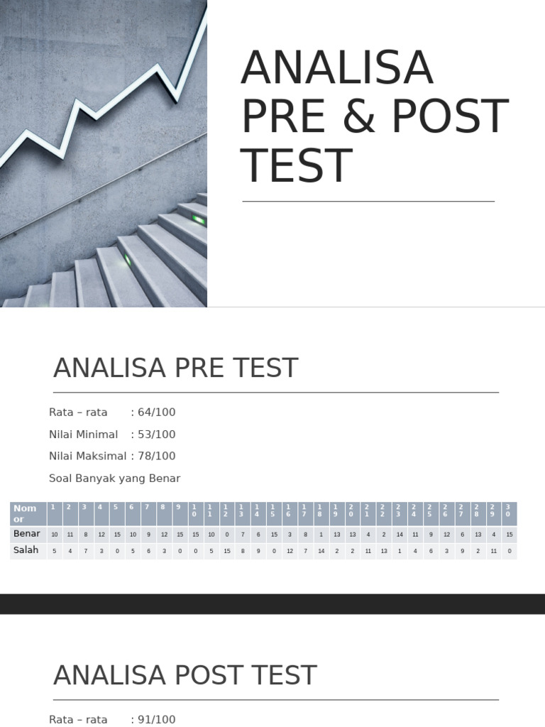 Pre & Post Test Analysis Results | PDF