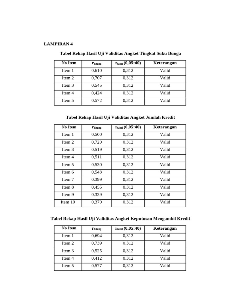Lampiran 4 Rekap Uji Validitas | PDF