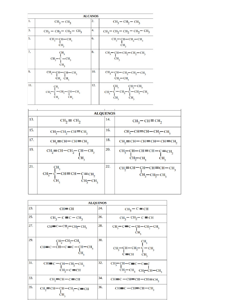 formulacion organica (1) | PDF