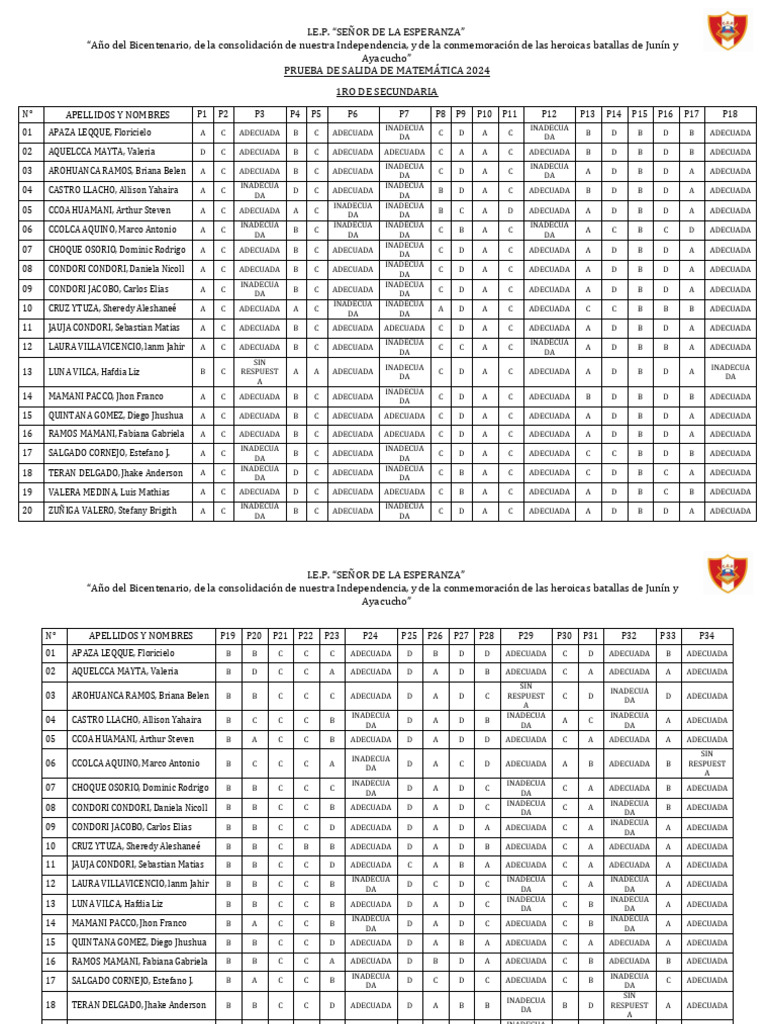 Resultados de Matemáticas 2024 | PDF