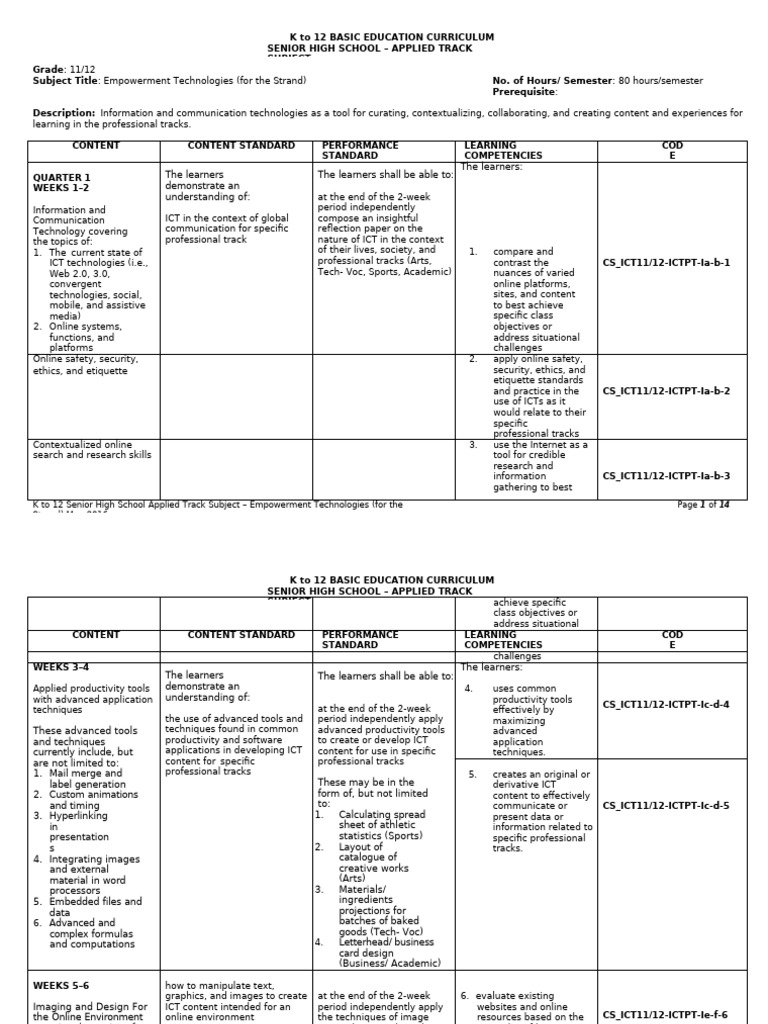 SHS Applied Empowerment Technologies For The Strand | PDF | Educational ...