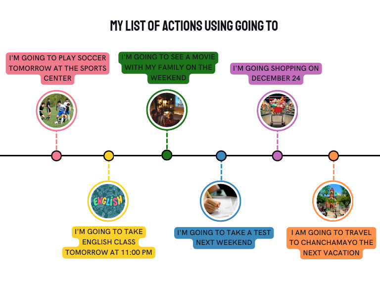 Plans for Family and Personal Activities | PDF