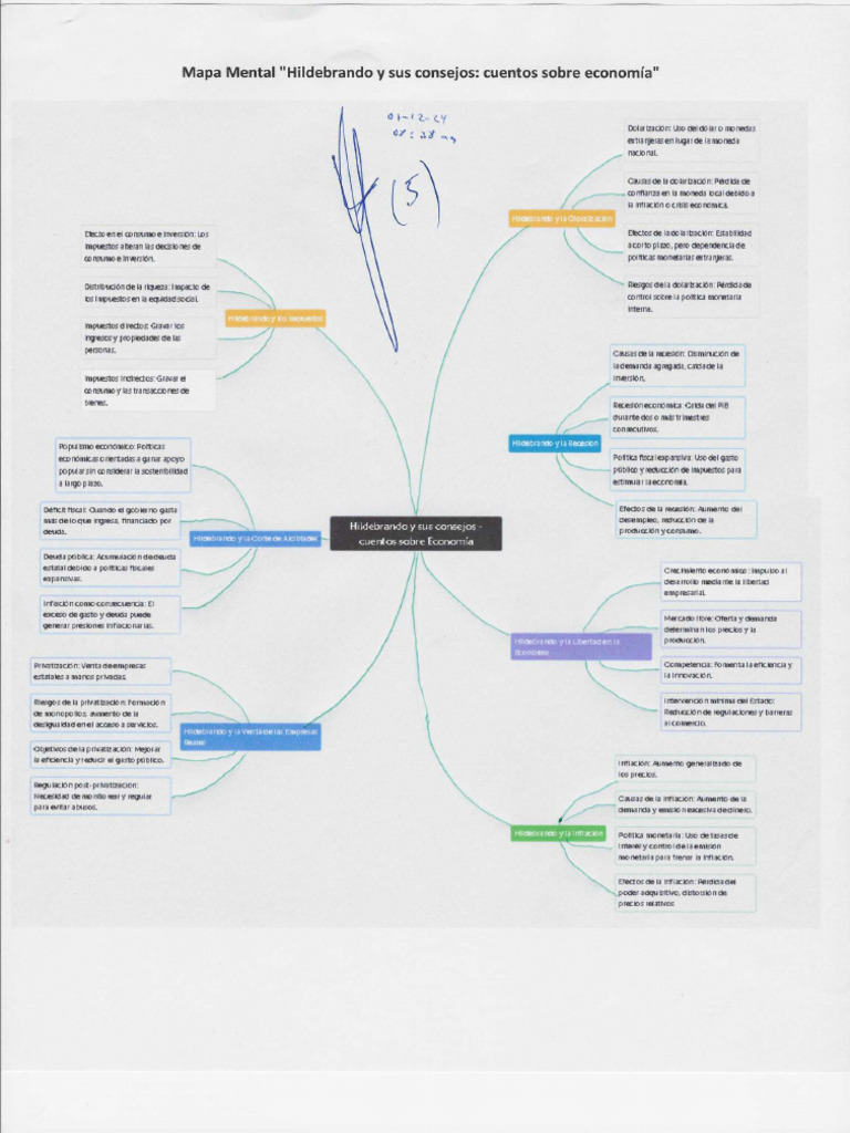 Mapa Mental - Hildebrando y Sus Consejos - Cuentos Sobre Economia 7 Capítulos | PDF