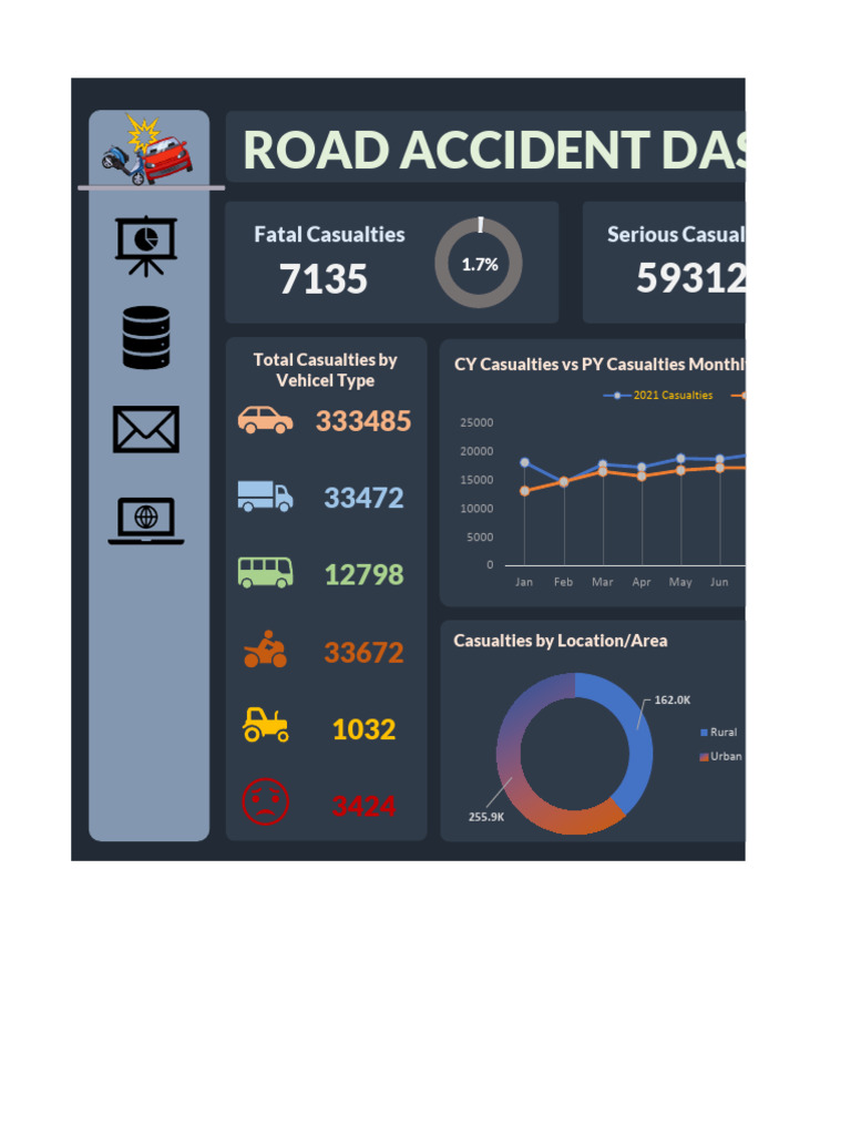 Road Accident Data | PDF | Streets And Roads | Transport Infrastructure
