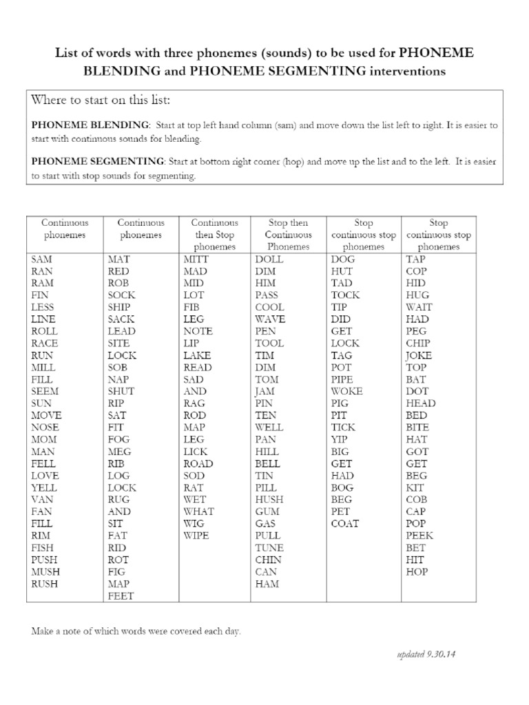 List of Words With 3 Phonemes | PDF