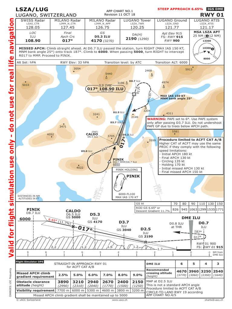 Lugano Airport Approach Charts | PDF | Wireless | Navigation