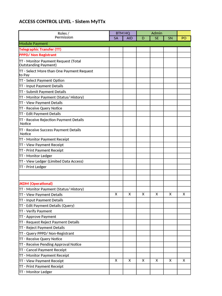 Appendix D Matrix Access Level | PDF | Cheque | Payments