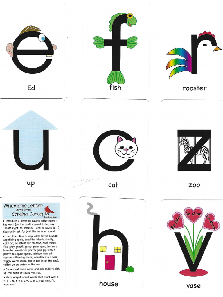 Mnemonic Letter Cards (Cardinal Concepts) .Cleaned | PDF