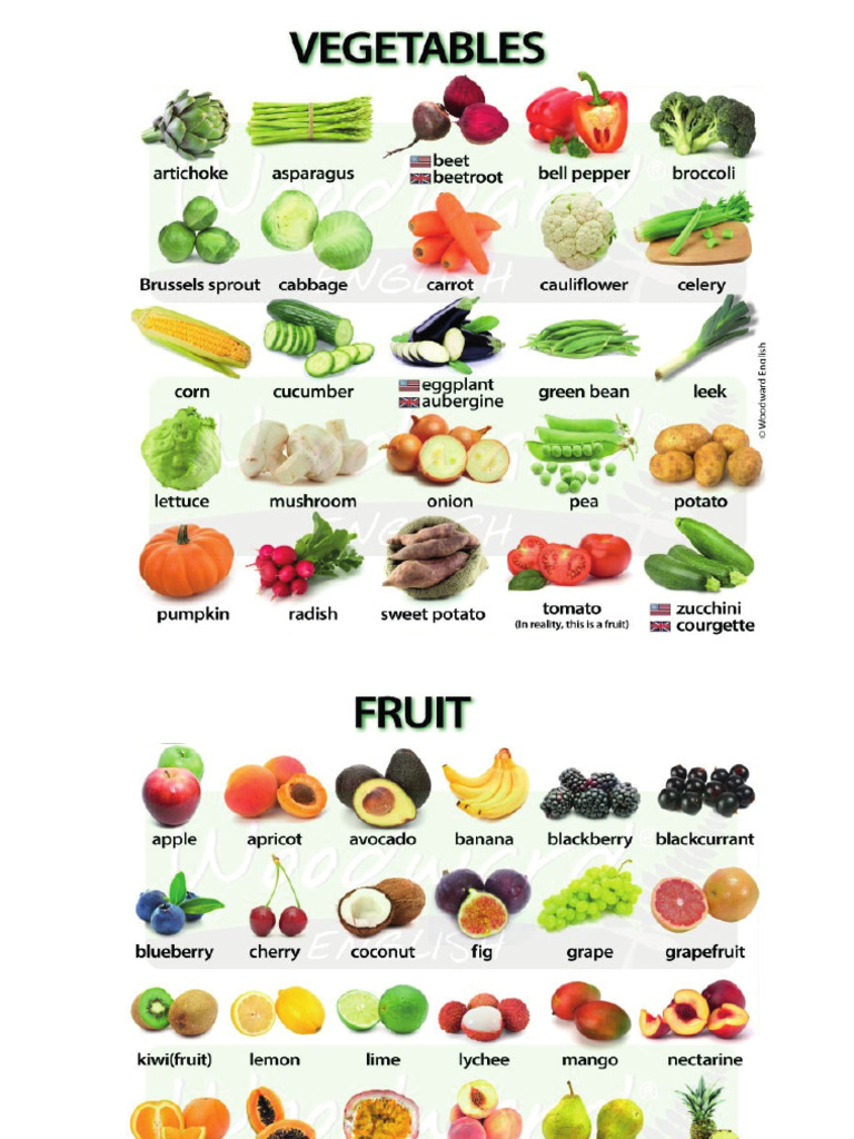 Food Vocabulary | PDF