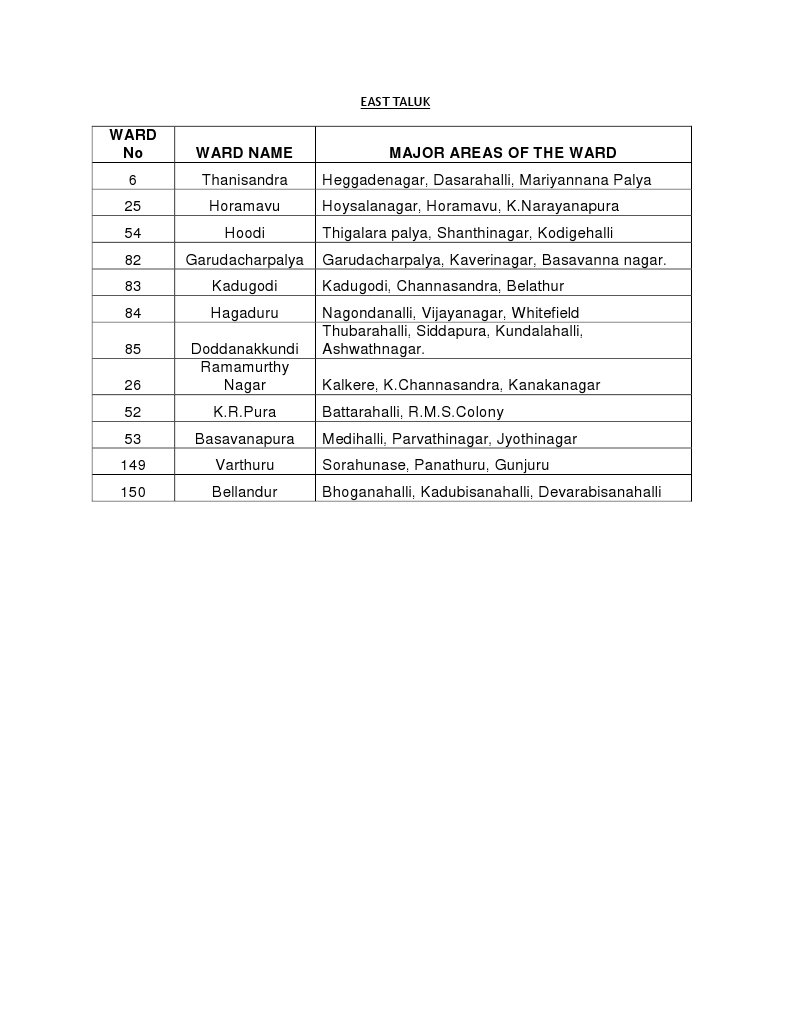 East Taluk Ward Area Overview | PDF