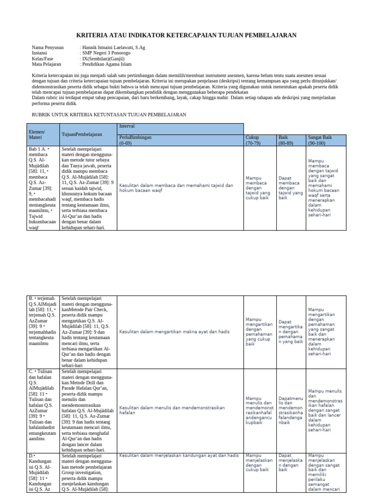 KKTP Semester 1 | PDF