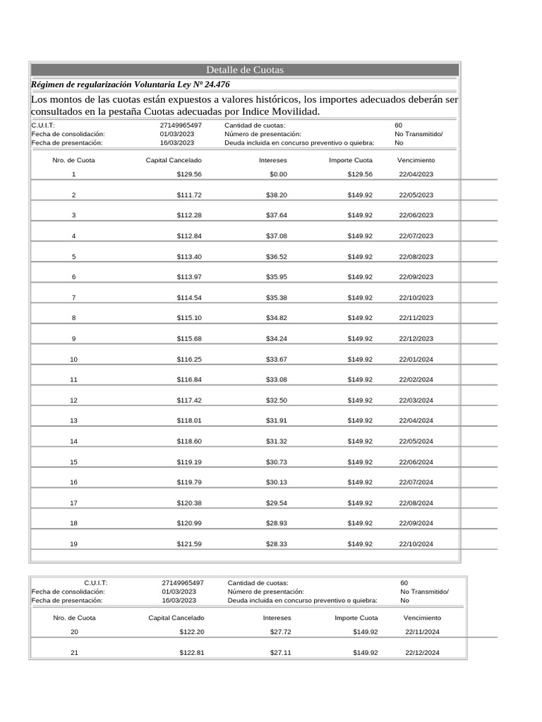 Cuotas Ley 24.476: Detalle y Vencimientos | PDF