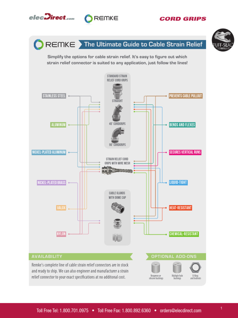 Cord Grips ElecDirect | PDF | Wire | Electrical Connector