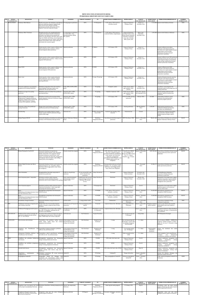 Ruk RPK Tahun 2024 PKM Sidotopo Wetan | PDF