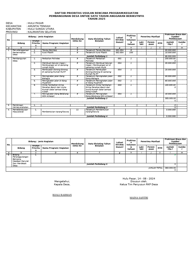 Daftar Prioritas Usulan Rencana Program (1) Edit | PDF