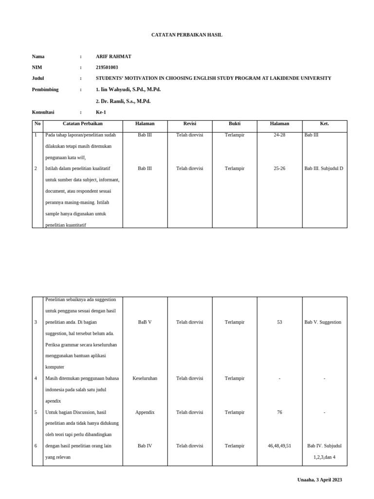 Kartu Catatan Perbaikan Konsulltasi (Arif Rahmat - 219501003) | PDF