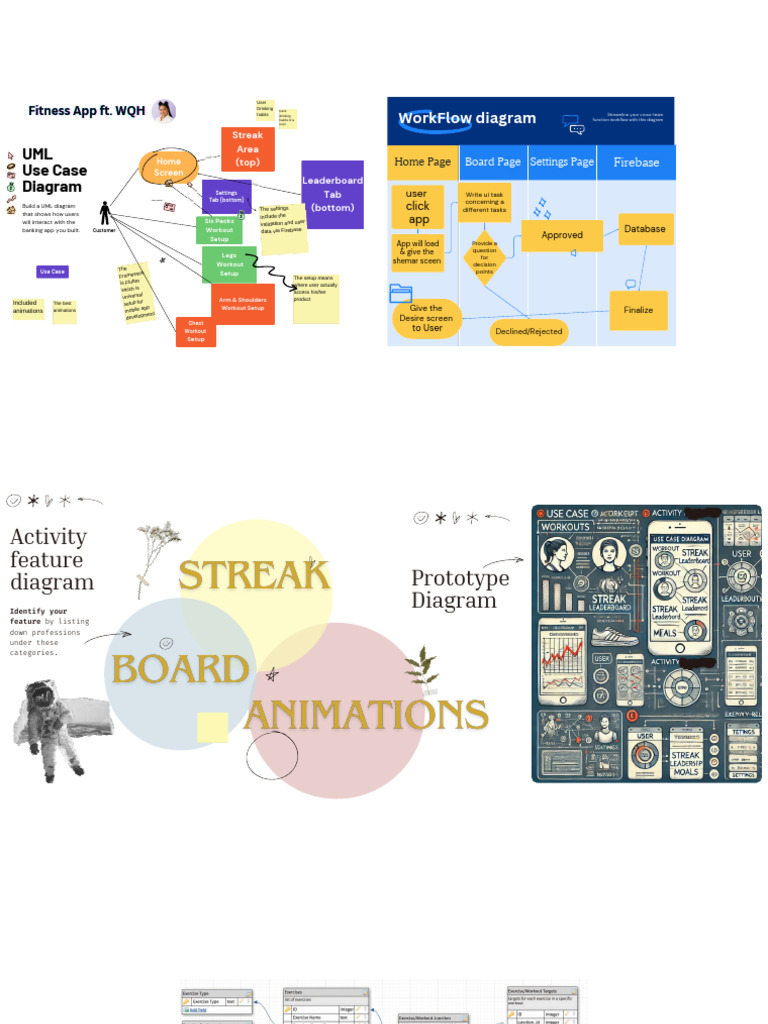 UML Diagram Graph Team Whiteboard in Purple Yellow Green Simple ...