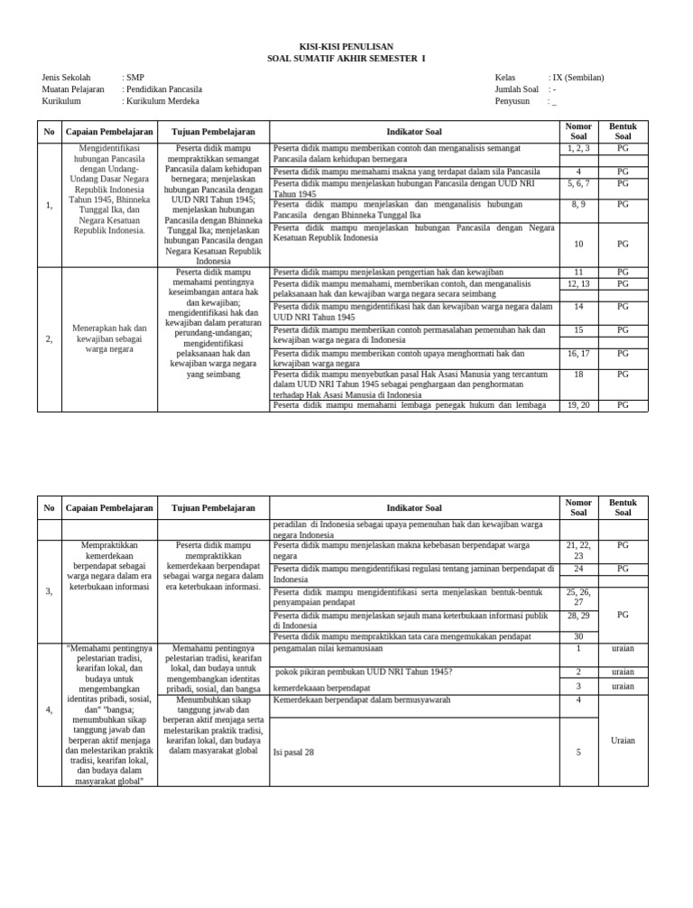 Kisi-kisi SAS Pendidikan Pancasila Kelas 9 SEM 1 | PDF