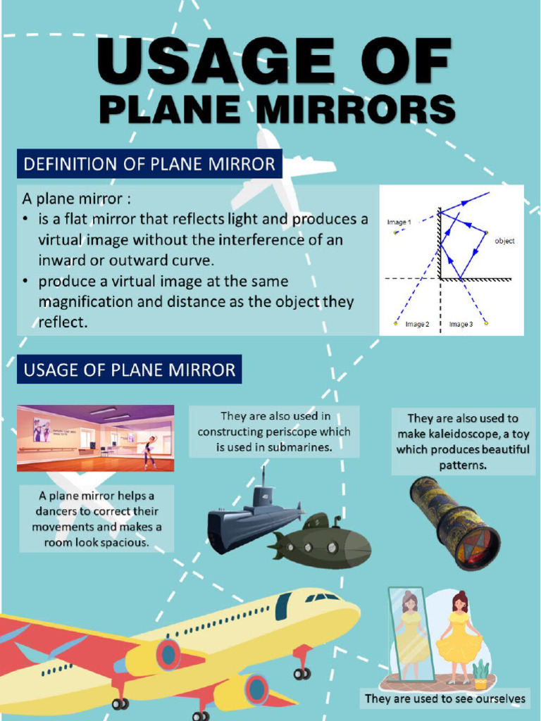 Plane Mirror Usage | PDF