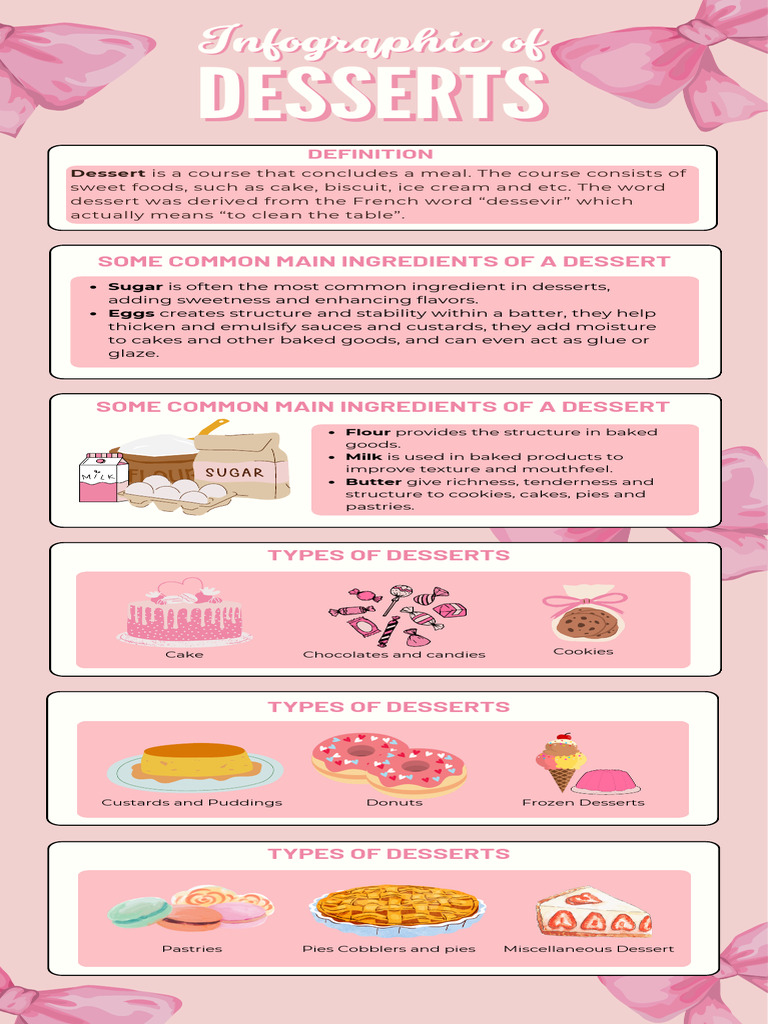 Dessert Basics for Baking Enthusiasts | PDF