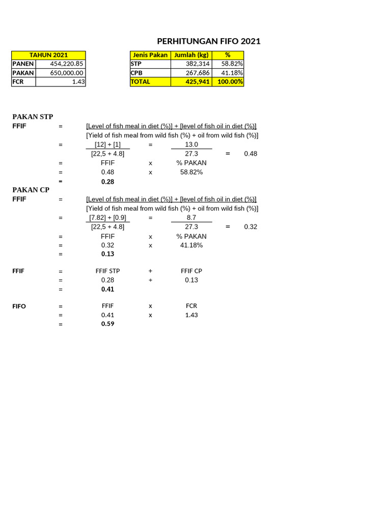 PERHITUNGAN FIFO | PDF | Edible Fish | Aquaculture