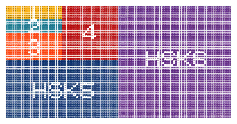 HSK Words Visualized | PDF