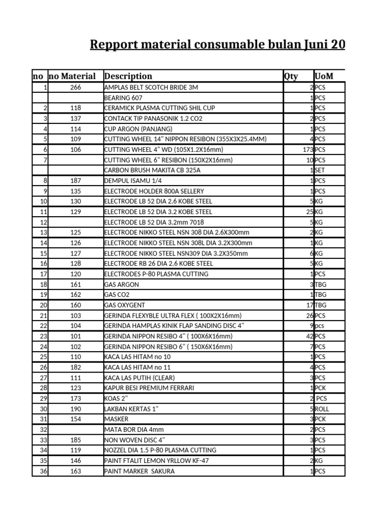 June 2018 Material Consumption Report | PDF | Materials | Welding