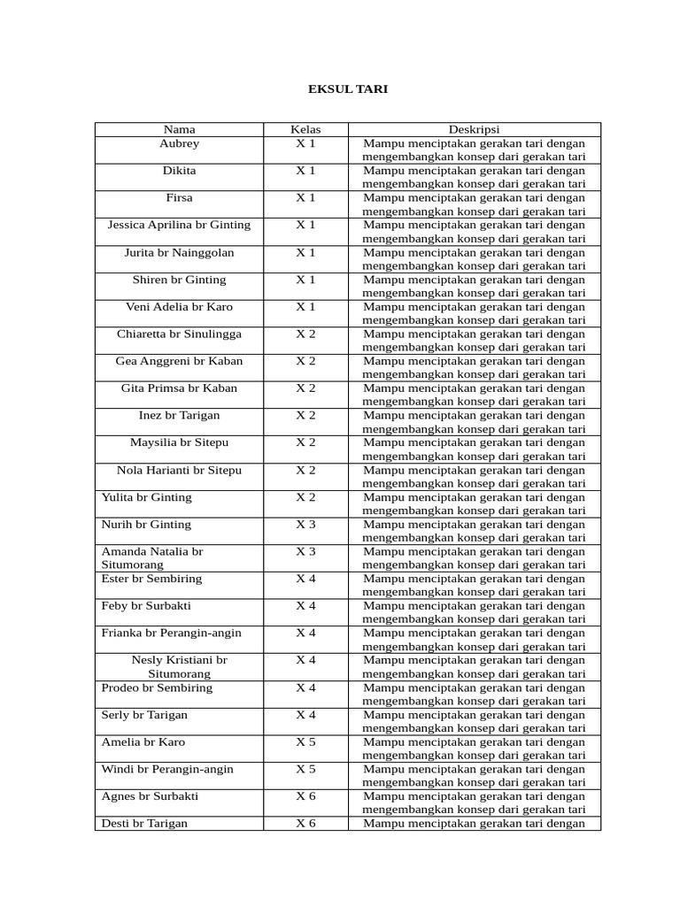 Eksul Tari X Deskripsi | PDF
