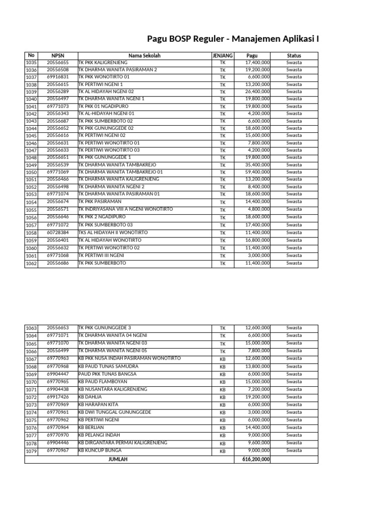 REALISASI BOP PAUD TAHUN 2024 TW 1 JAN-MARET 2024 KEC. WONOTIRTO | PDF