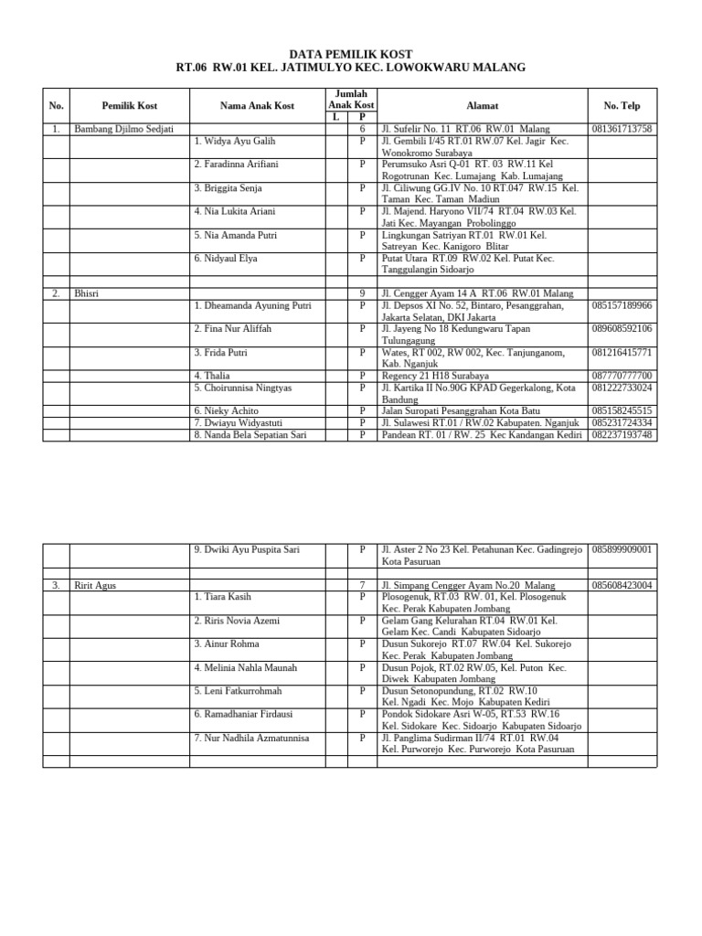 Data Pemilik Kost Rt.06 Rw.01 | PDF