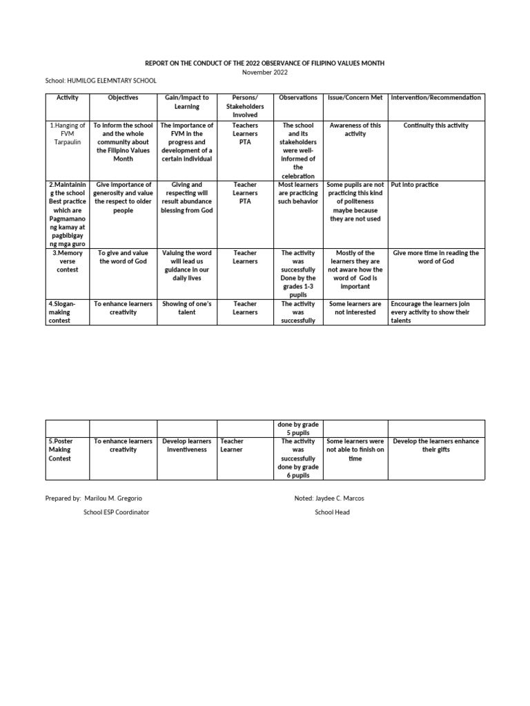 template-for-the-FVM-report | PDF | Cognition | Behavior Modification