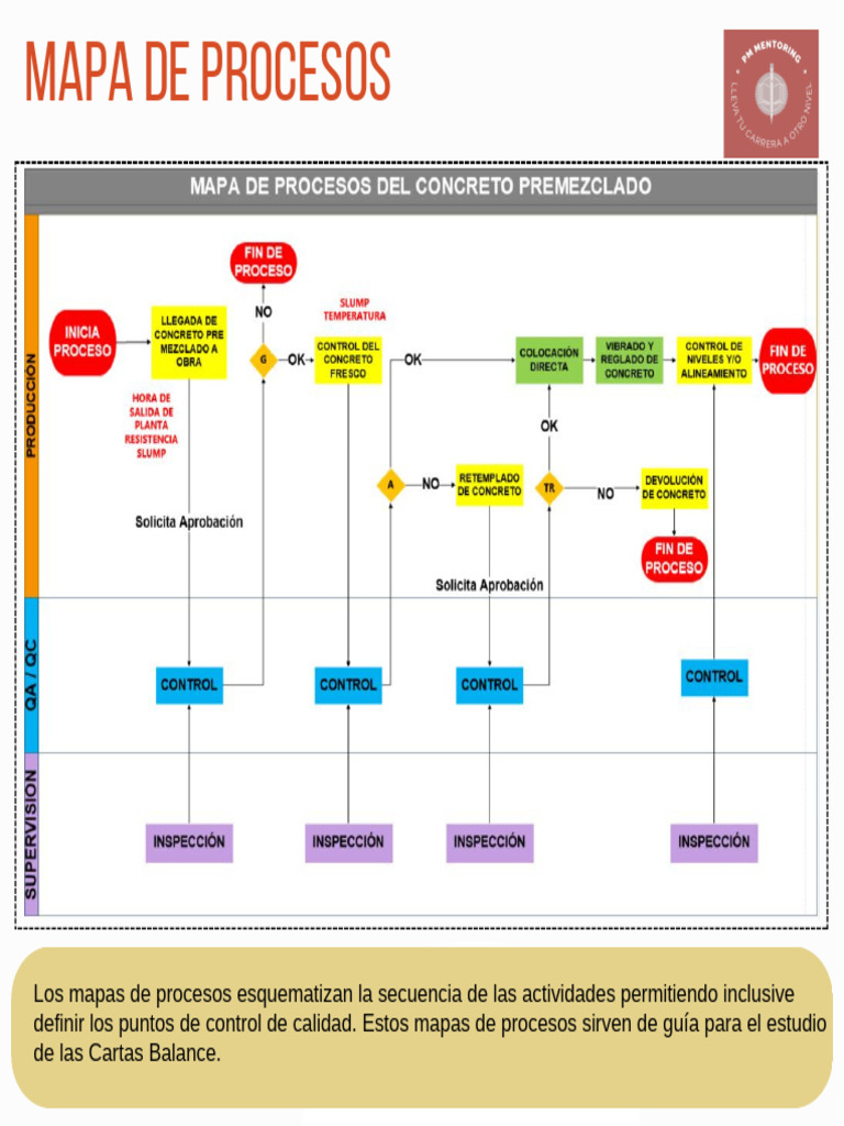 Mapa de Procesos | PDF